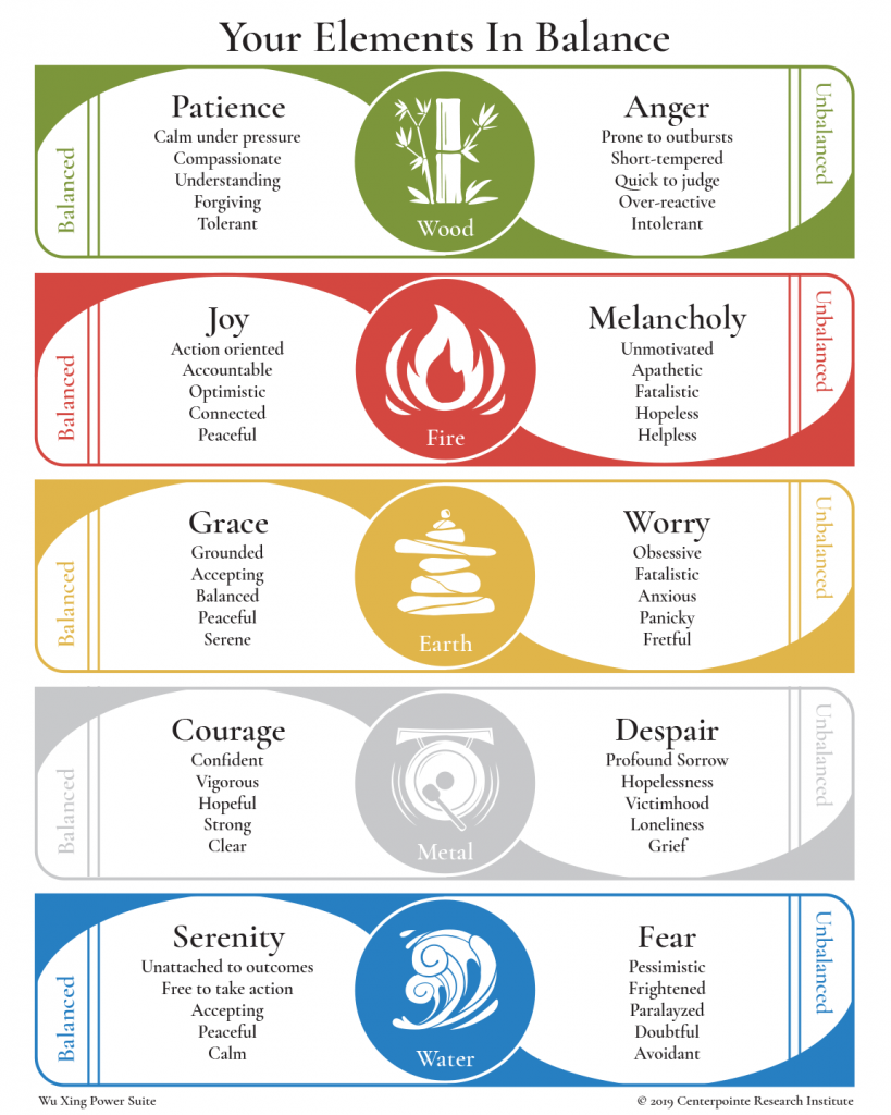 Wu-Xing Power Suite | Centerpointe